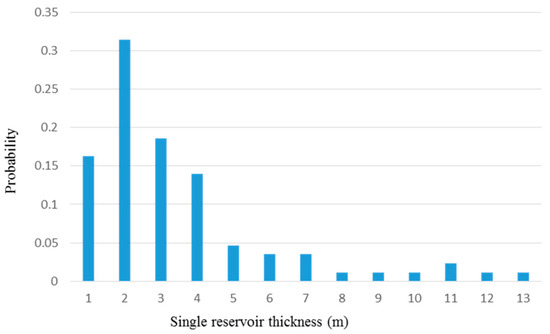 Application of Seismic Waveform Indicator Inversion in the Depth Domain ...