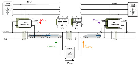 Energies | Free Full-Text | Balancing the Active Power of a Railway ...
