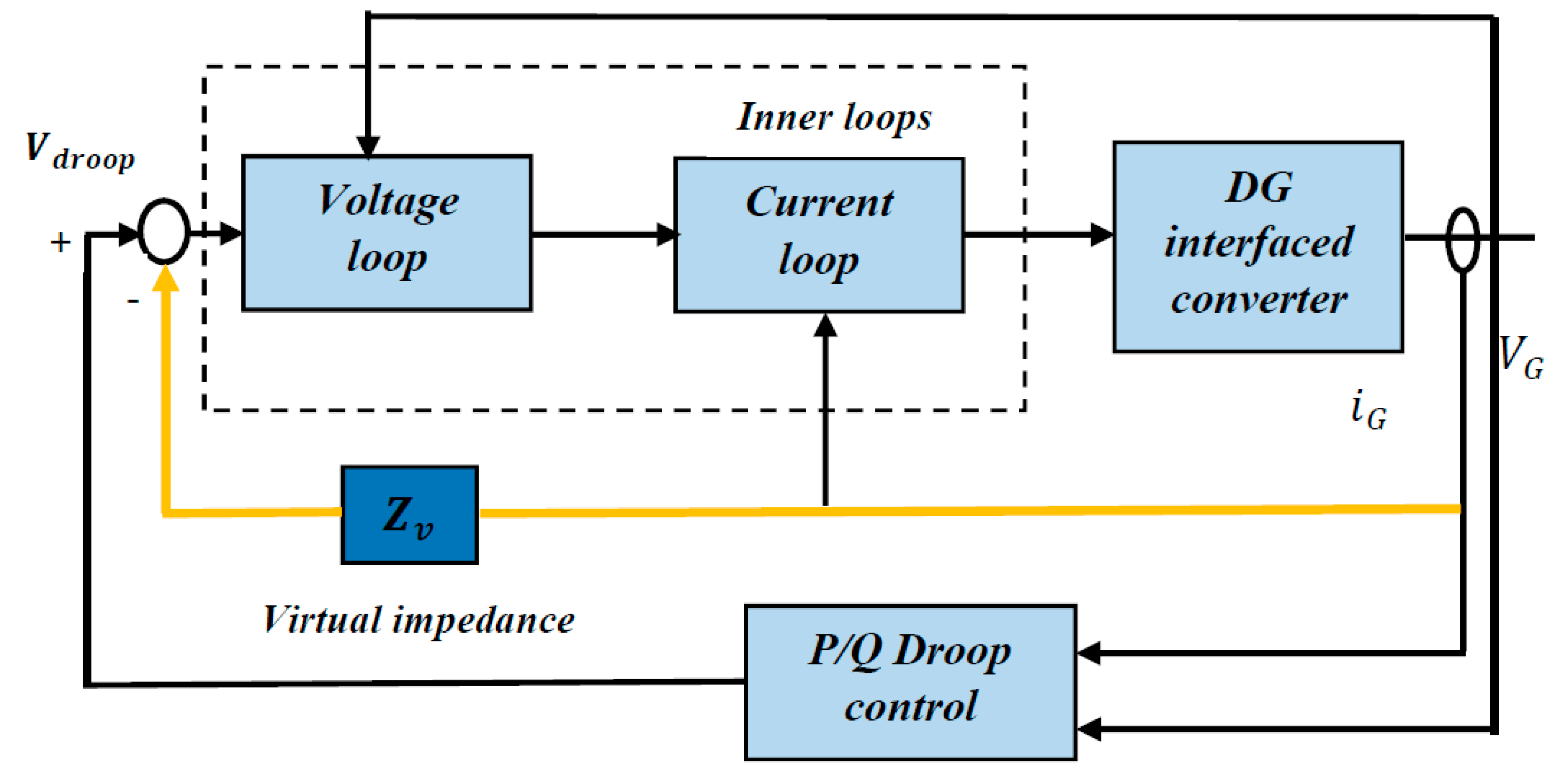Survey of Sustainable Energy Sources for Microgrid Energy Management: A ...