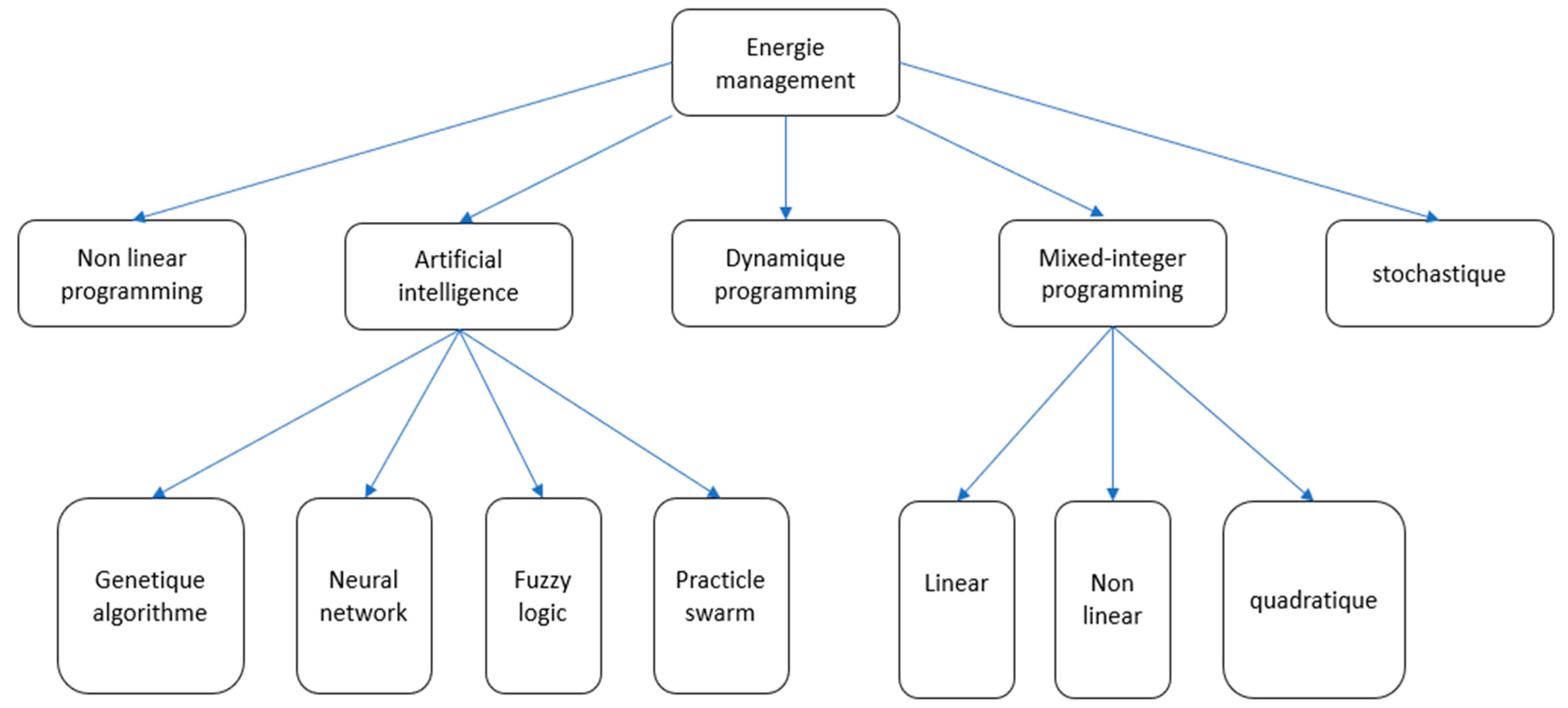 Energies | Free Full-Text | Survey of Sustainable Energy Sources for ...