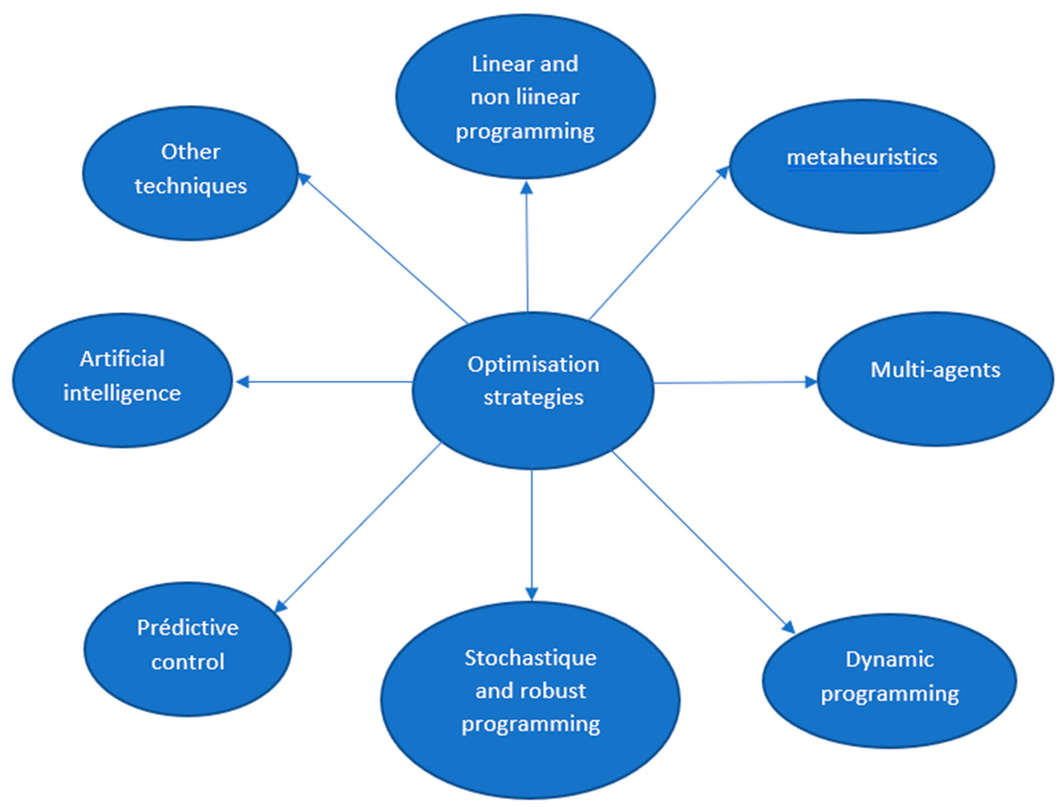 Survey of Sustainable Energy Sources for Microgrid Energy Management: A ...