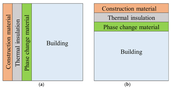 Energies | Free Full-Text | Low-Temperature Applications of Phase ...