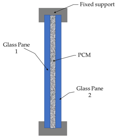 Energies | Free Full-Text | Low-Temperature Applications of Phase ...