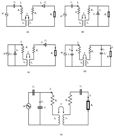 Wireless Power Transfer in Electric Vehicles: A Review on Compensation ...