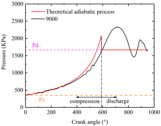 Analysis of 3D Transient Flow in a High-Speed Scroll Refrigeration ...