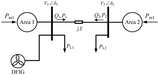 Analysis of DFIG Interval Oscillation Based on Second-Order Sliding ...
