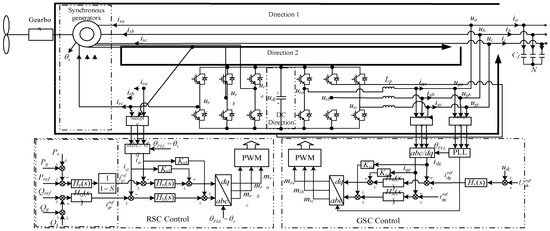 Analysis of DFIG Interval Oscillation Based on Second-Order Sliding ...