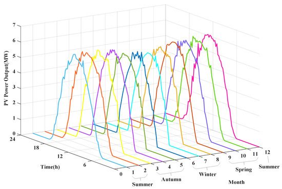 Energies | Free Full-Text | An Ultra-Short-Term PV Power Forecasting Method for Changeable ...