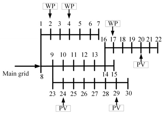 Research on Load State Sensing and Early Warning Method of Distribution ...