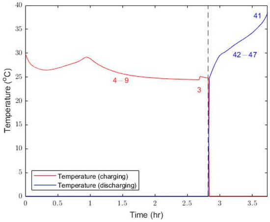 Energies | Free Full-Text | Remaining-Useful-Life Prediction for Li-Ion ...