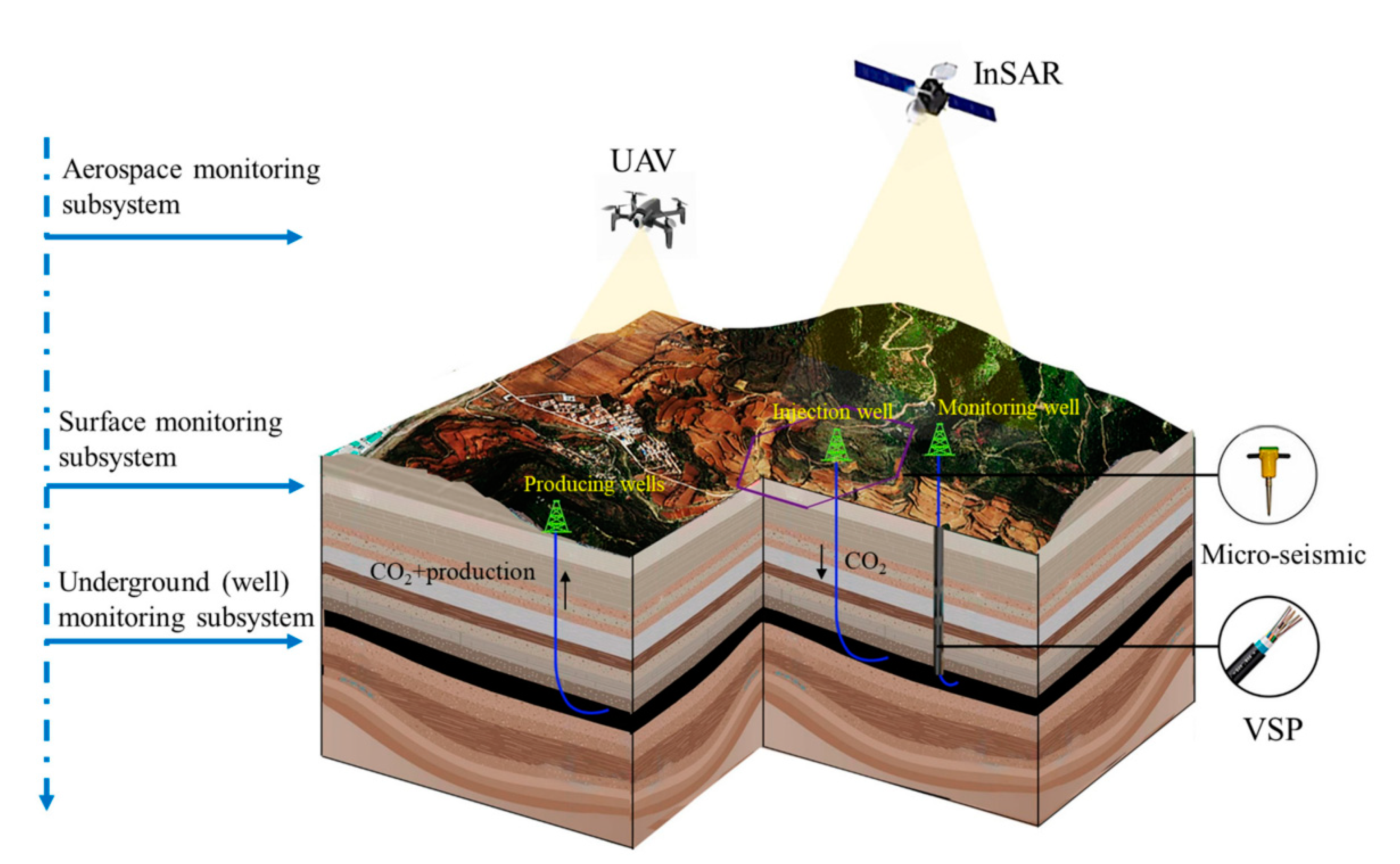 Microseismic Monitoring Technology Developments And Prospects In Ccus Injection Engineering