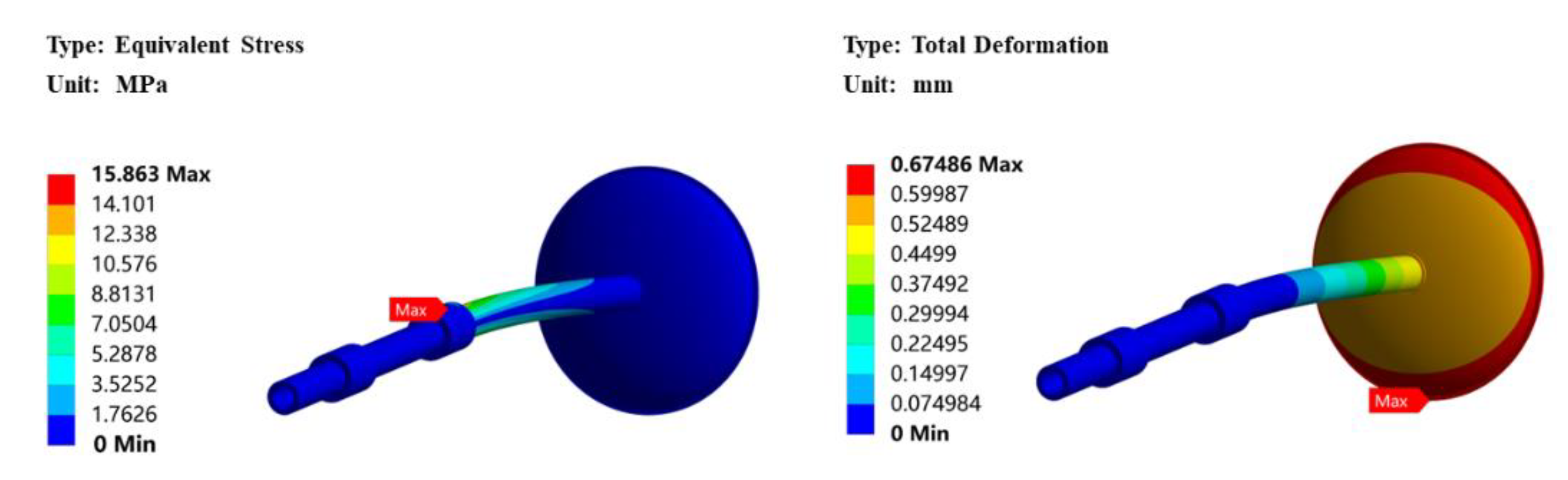 Design and Analysis of the Inlet Valve for the CFETR Torus Cryopump