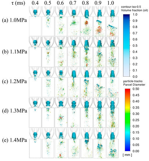 Investigation on High-Viscosity Chemical Waste Liquid Atomizer Based on ...