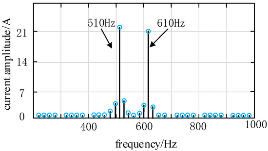 Adaptive Band-Pass Filter and VMD-Esprit Based Multi-Mode Monitoring Method for Broadband ...