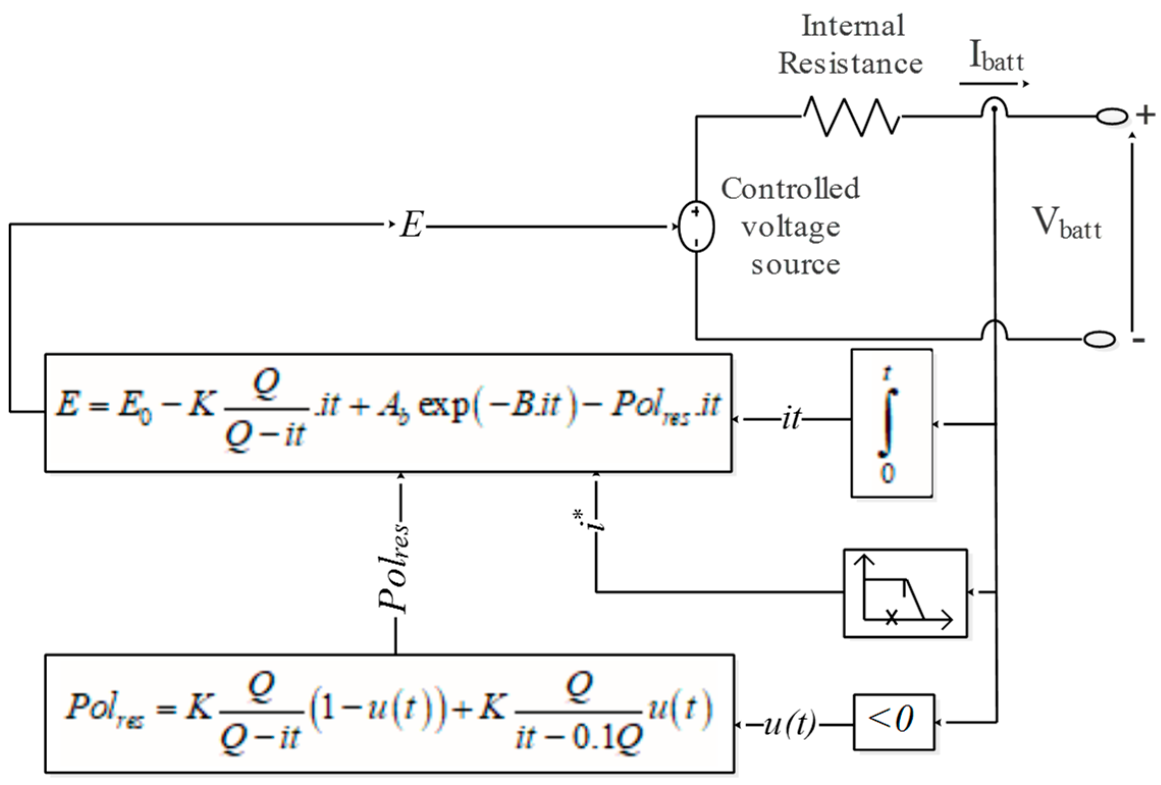 Energies | Free Full-Text | Different Control Techniques of Permanent ...