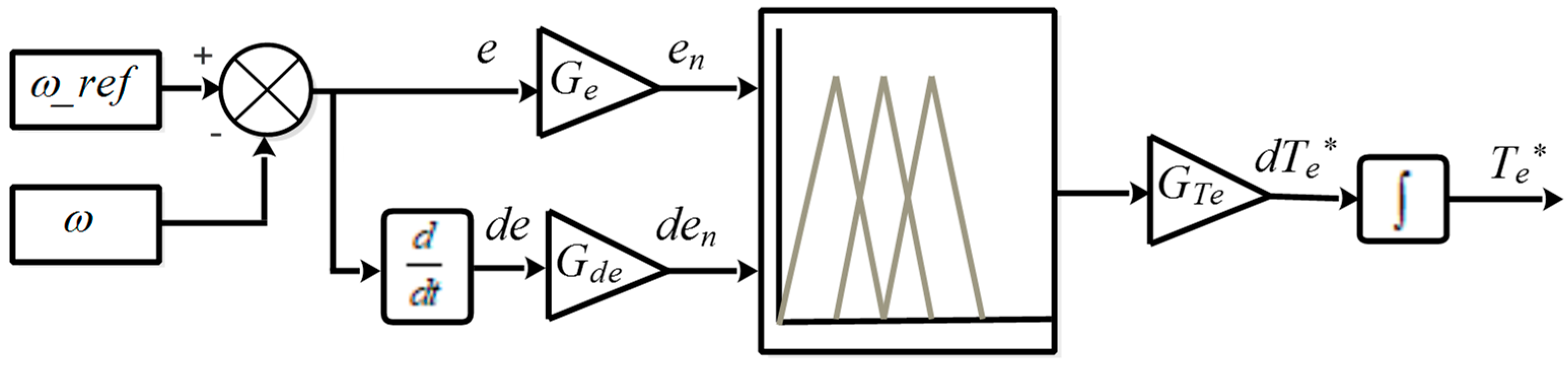 Different Control Techniques of Permanent Magnet Synchronous Motor with ...