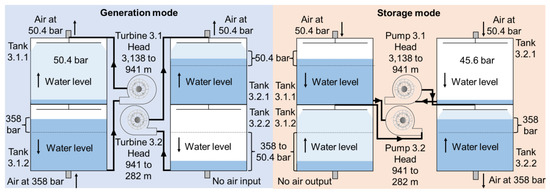 Isothermal Deep Ocean Compressed Air Energy Storage: An Affordable ...