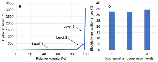Isothermal Deep Ocean Compressed Air Energy Storage: An Affordable ...