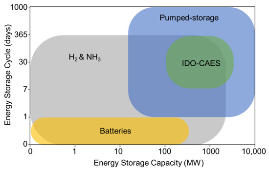 Isothermal Deep Ocean Compressed Air Energy Storage: An Affordable ...
