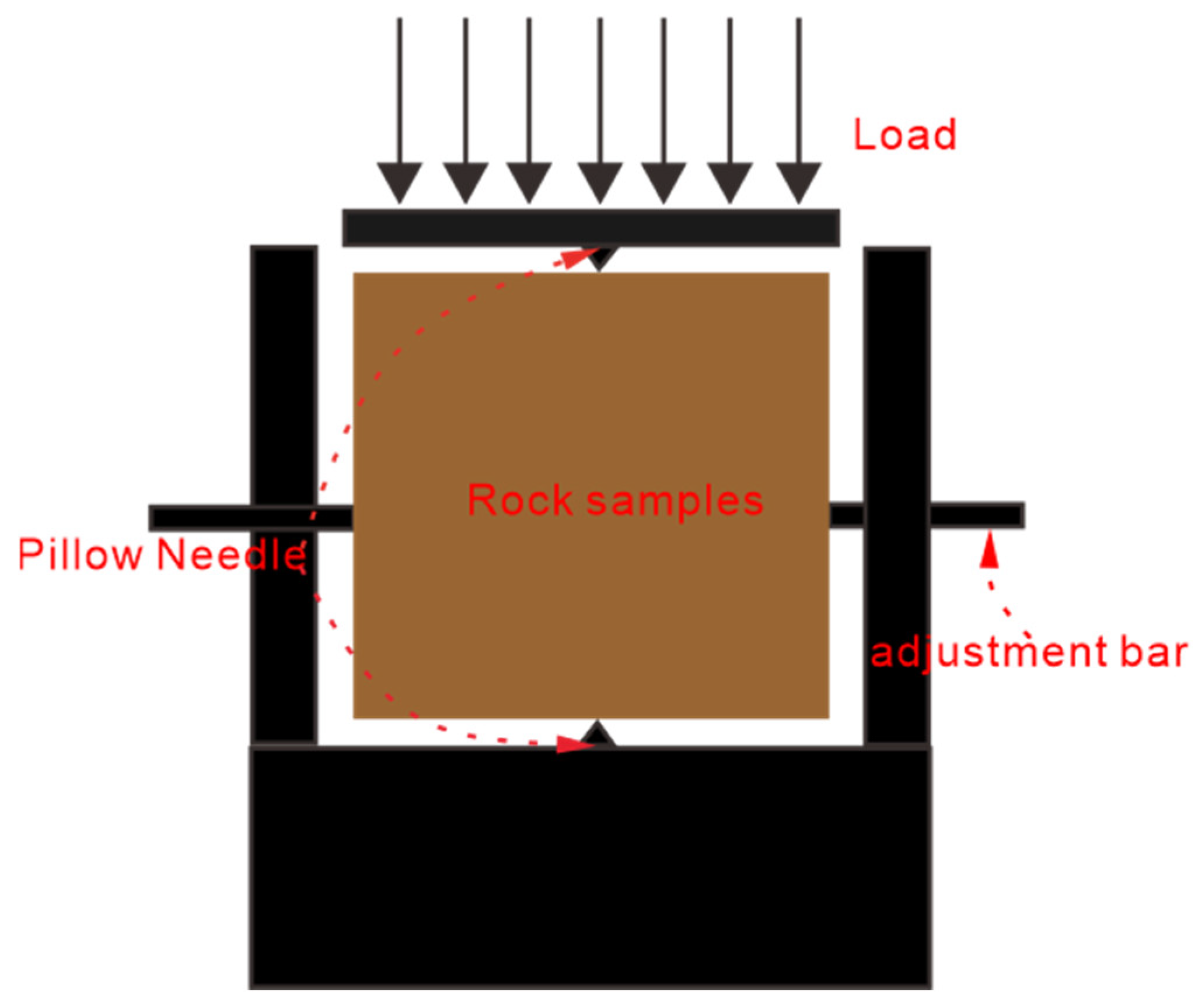 Experimental Study of the Shear Characteristics of Fault Filled with ...