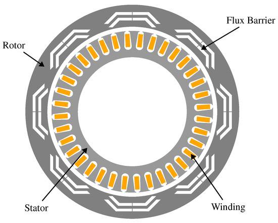 Energies | Free Full-Text | In-Wheel Motor Drive Systems for Electric ...