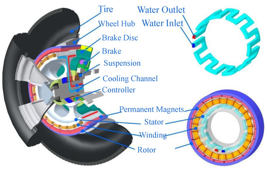 Energies | Free Full-Text | In-Wheel Motor Drive Systems for Electric ...