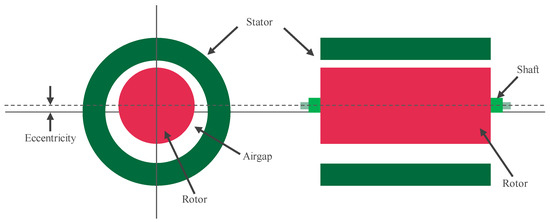 In-Wheel Motor Drive Systems for Electric Vehicles: State of the Art ...