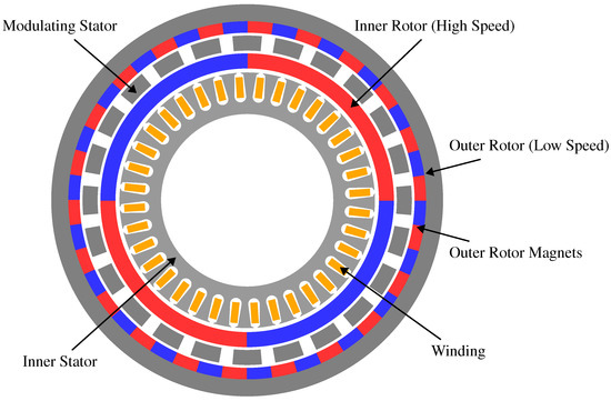 Energies | Free Full-Text | In-Wheel Motor Drive Systems for Electric ...