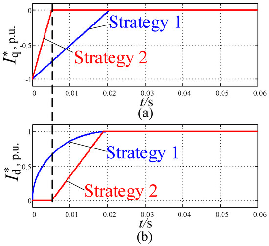 Energies | Free Full-Text | Impact of Reactive Current and Phase-Locked ...