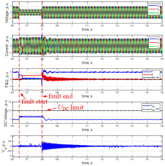 Energies | Free Full-Text | Impact of Reactive Current and Phase-Locked ...