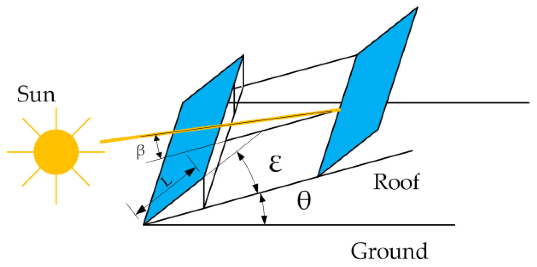 Techno-Economic Analysis of Rooftop Photovoltaic System under Different ...