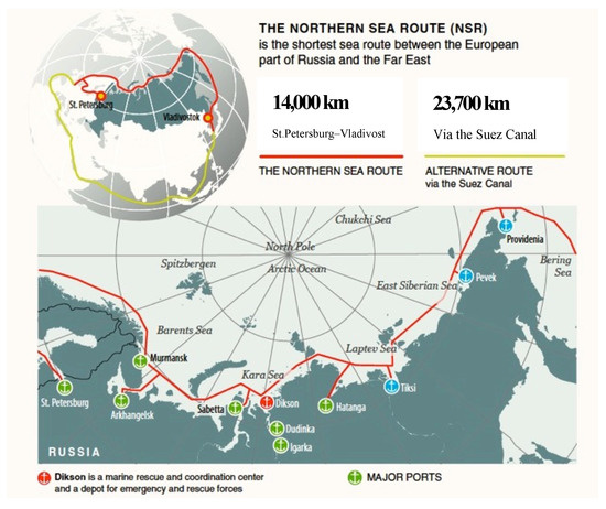Analysis of the Interconnected Development Potential of the Oil, Gas ...