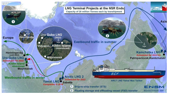 Analysis of the Interconnected Development Potential of the Oil, Gas ...