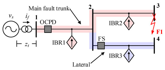 Energies | Free Full-Text | Estimation Method of Short-Circuit Current Contribution of Inverter ...