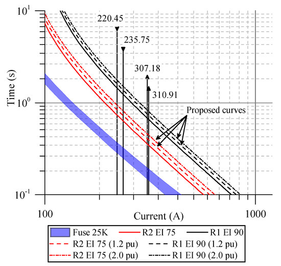 Energies | Free Full-Text | Estimation Method of Short-Circuit Current Contribution of Inverter ...