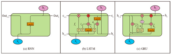 Application of Inter-Well Connectivity Analysis with a Data-Driven Method in the SAGD ...