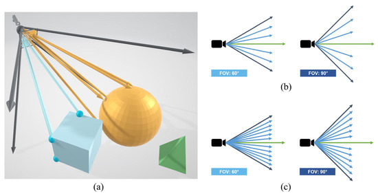 Rapid and Effective Technology Development for 3D-Model-Based Solar ...