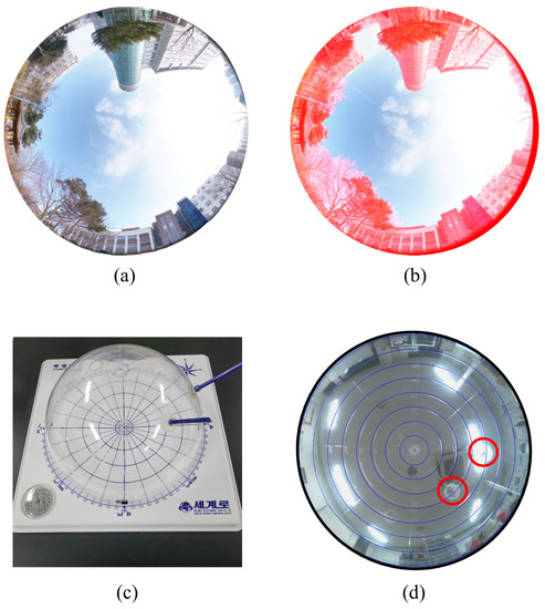 Rapid and Effective Technology Development for 3D-Model-Based Solar ...