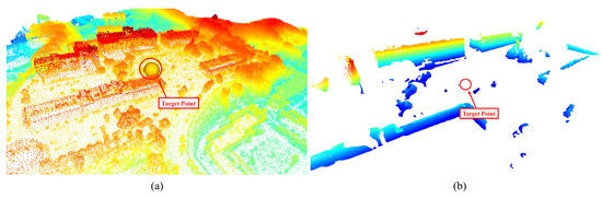 Rapid and Effective Technology Development for 3D-Model-Based Solar ...