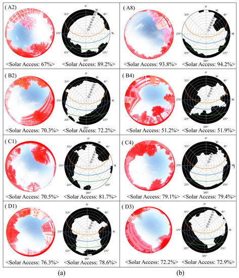 Rapid and Effective Technology Development for 3D-Model-Based Solar ...