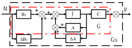 Robust Subsynchronous Damping Control of PMSG-Based Wind Farm