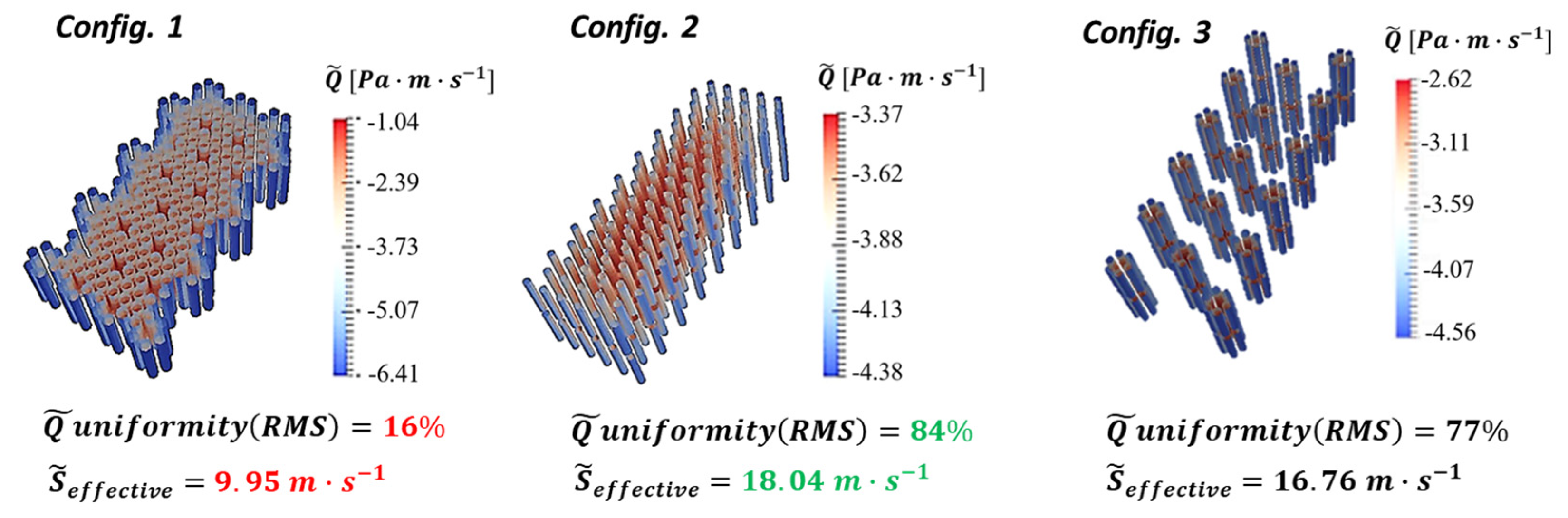 Energies | Free Full-Text | Experimental Characterization of an NEG ...