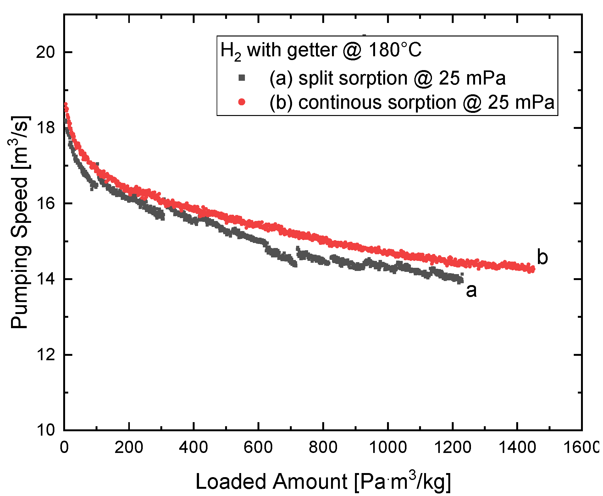 Experimental Characterization of an NEG Pump of Novel Size—A Major Step ...