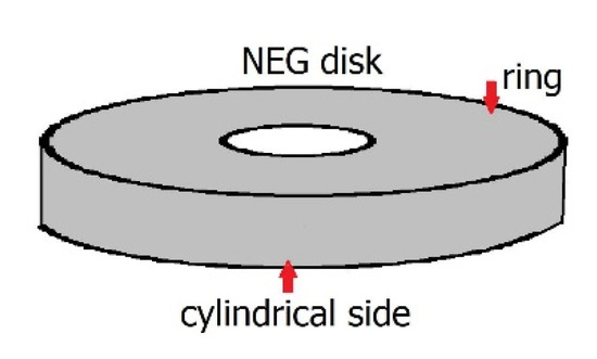 Experimental Characterization of an NEG Pump of Novel Size—A Major Step ...