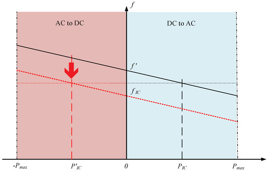 Energies | Free Full-Text | State-of-the-Art Literature Review of Power Flow Control Methods for ...
