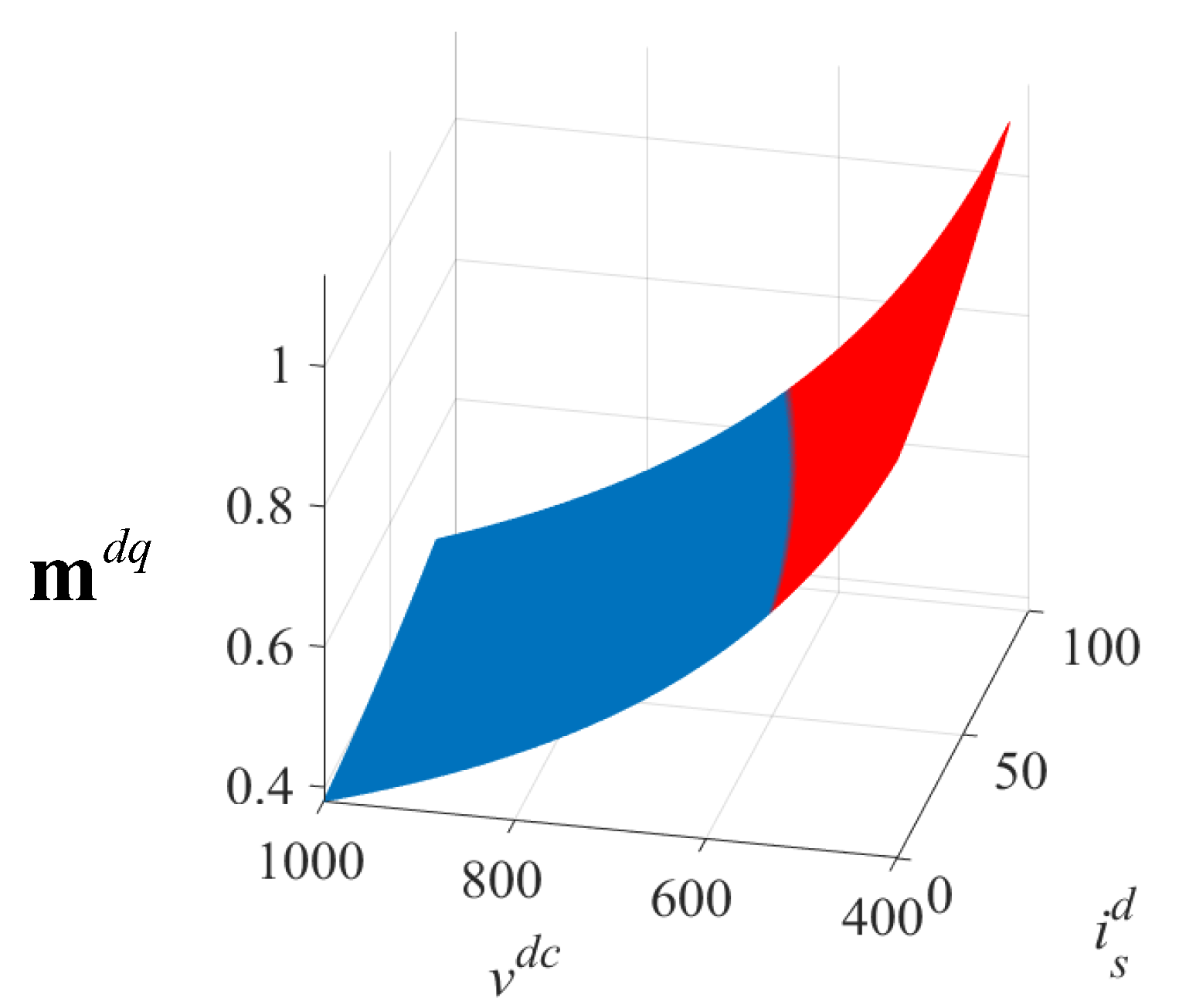 Extended Operating Region Algorithm for PV Array Connected to Microgrids for Wide Frequency and ...