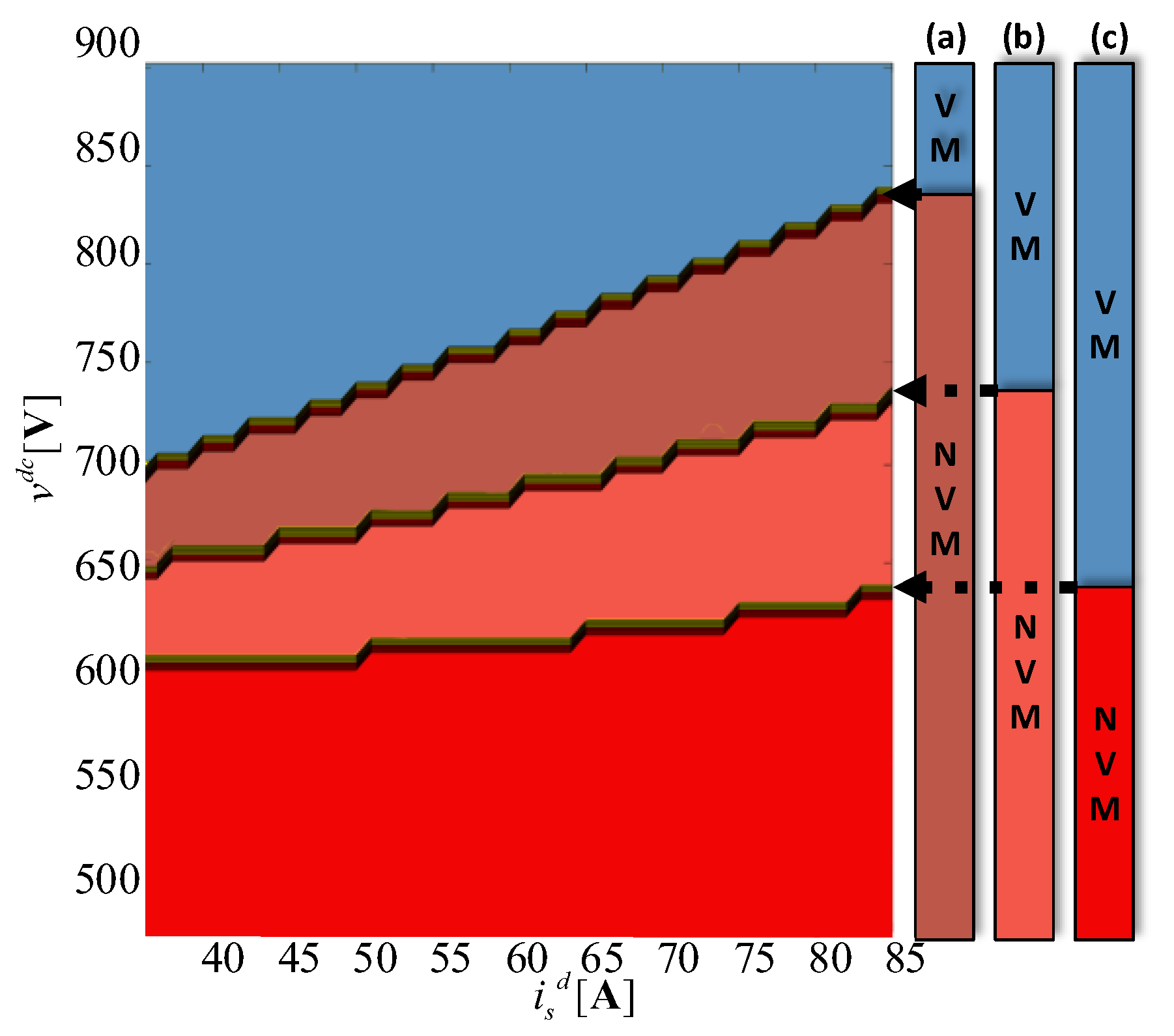 Extended Operating Region Algorithm for PV Array Connected to Microgrids for Wide Frequency and ...
