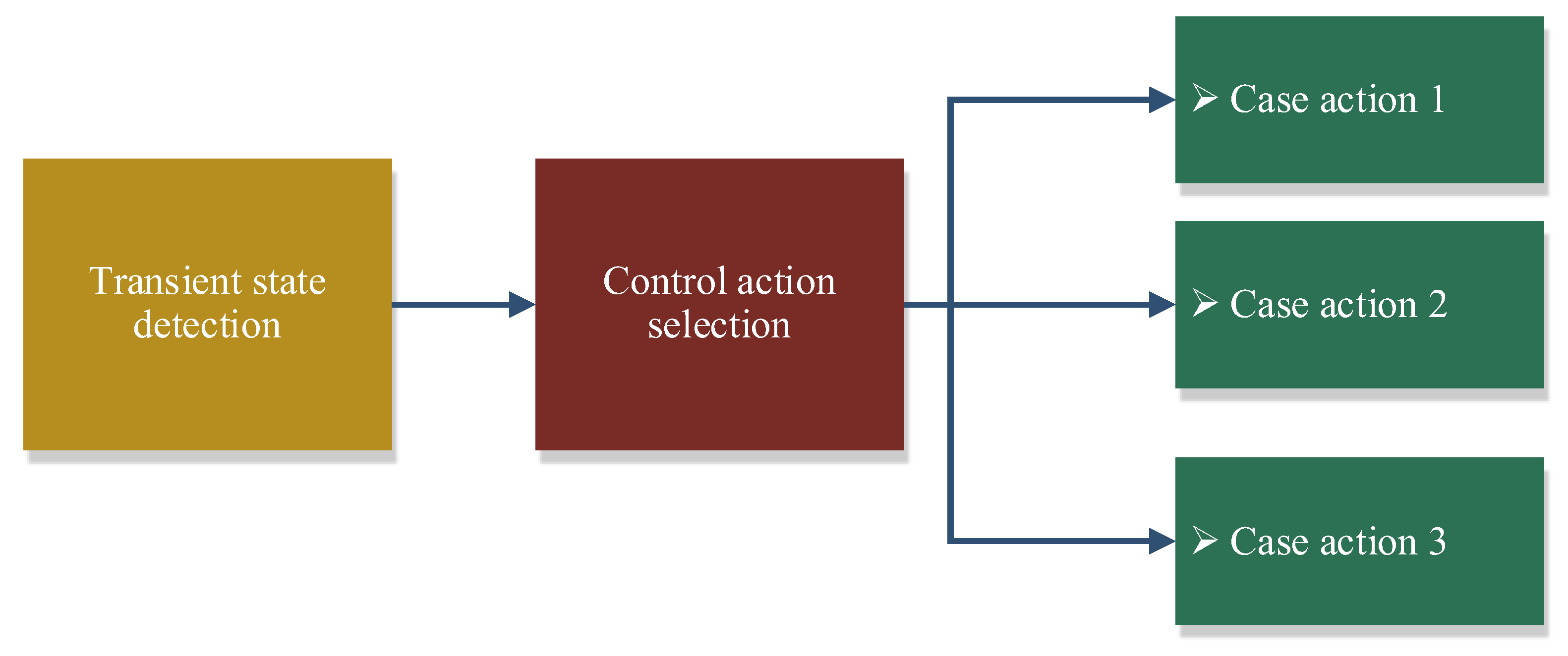 Extended Operating Region Algorithm for PV Array Connected to Microgrids for Wide Frequency and ...