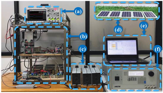 Extended Operating Region Algorithm for PV Array Connected to Microgrids for Wide Frequency and ...