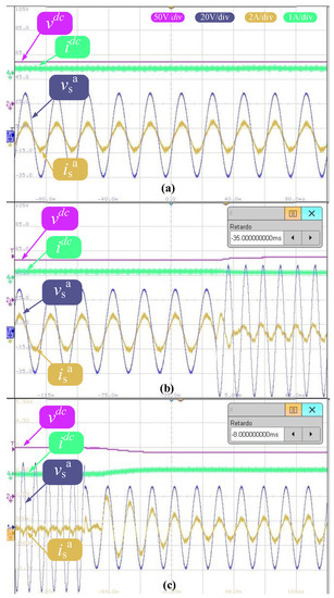 Extended Operating Region Algorithm for PV Array Connected to Microgrids for Wide Frequency and ...